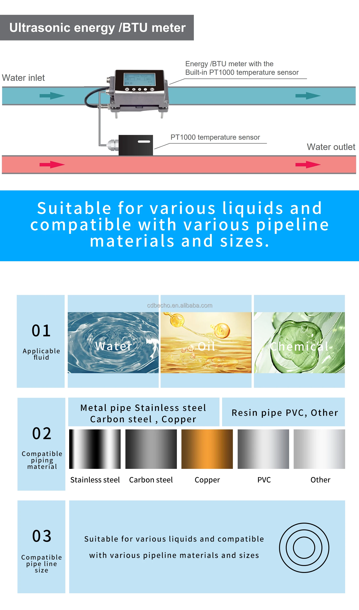 Ultrasonic Water Flow Meter - Accurate & Reliable Measurement