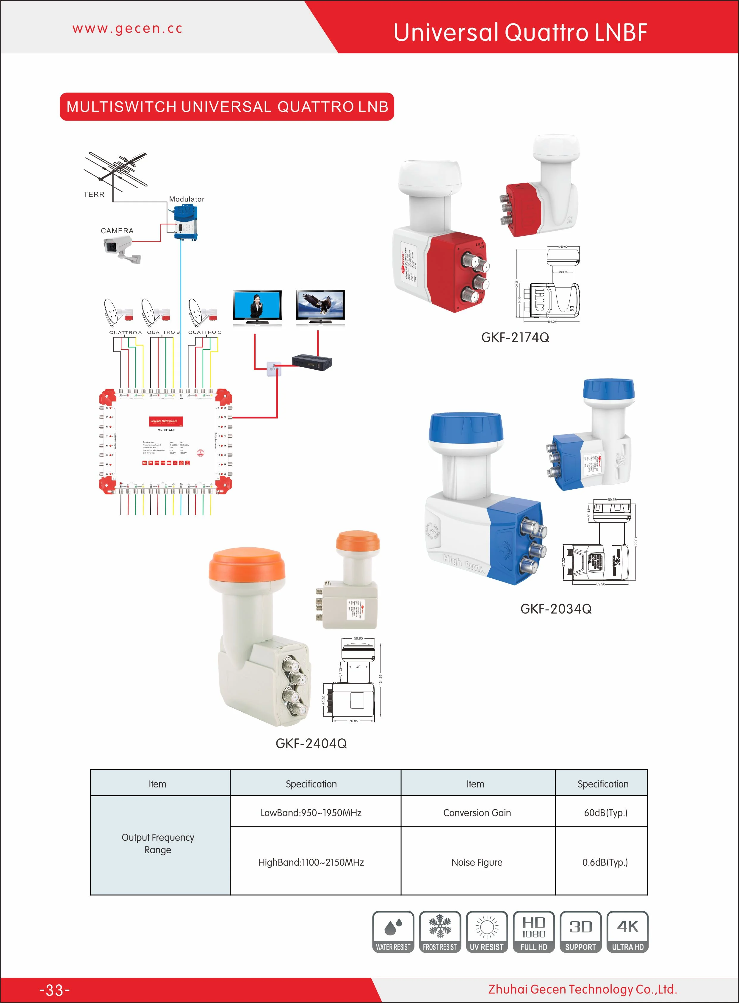 High Gain and Low Noise Lnb quattro Universal Ku-band LNB Quattro With ...