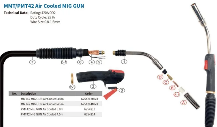 Mmt/pmt42 Air Cooled Gun Rating Data 420a Co2| Alibaba.com