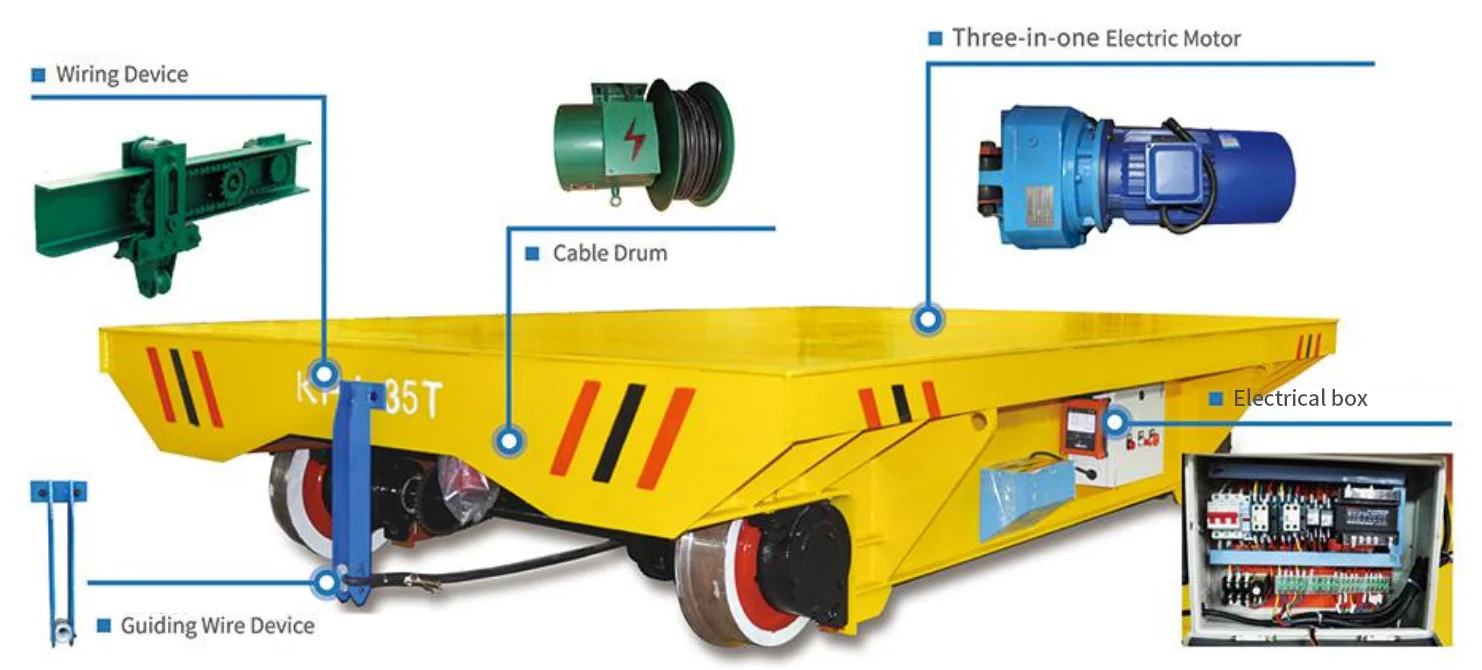 30ton Electric Moving Motorized Trolley Rail Transfer Cart