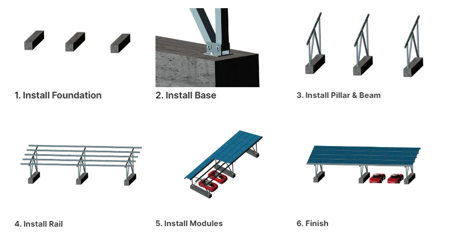 Easy Installed Car Parking Residential Aluminum High-Load Solar Carport ...