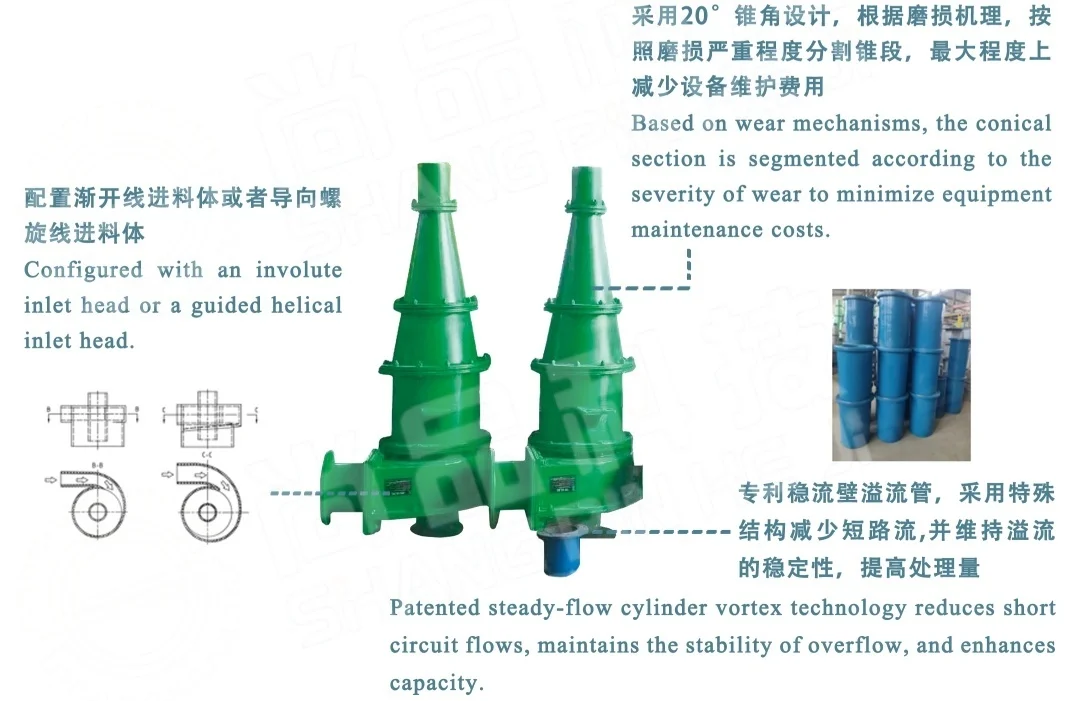 Shangpinkeji Smax Series Steel Shell Hydrocyclone with Apex Nozzle ...