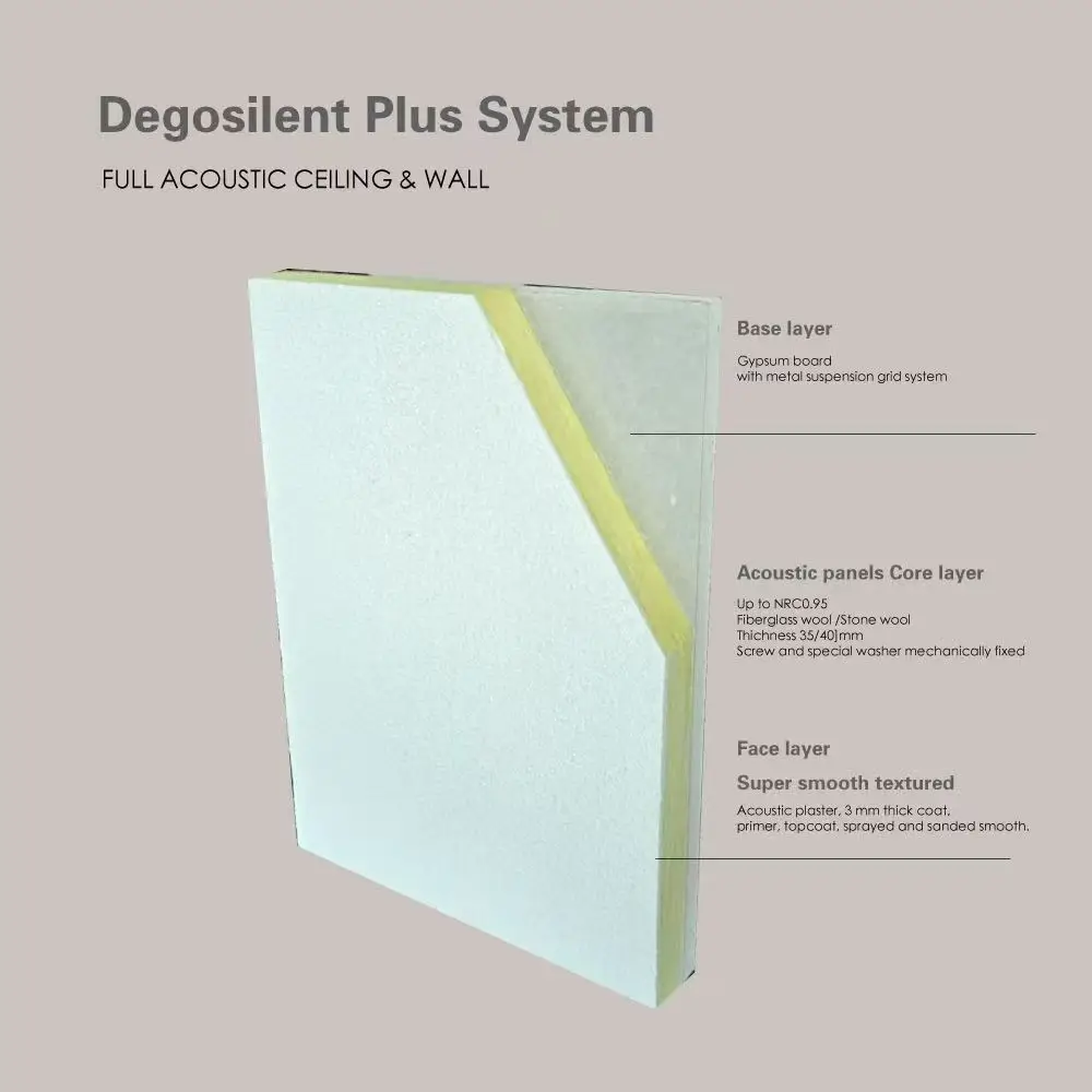 Acoustic Plaster Modified Acoustic Fillers Sound-absorbing Plaster for ...