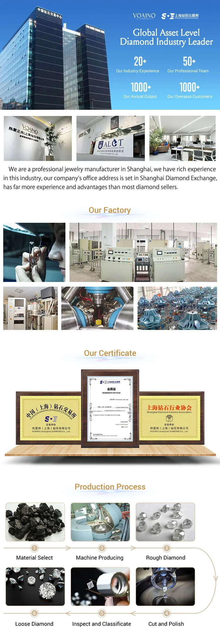 VOAINO Wholesale Hpht CVD Lab Grown Diamonds Round Brilliant Cut Loose ...