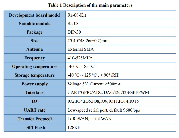 Ai-thinker Ra-08-Kit Lorawan Module - 470mhz ASR6601 Dev Board