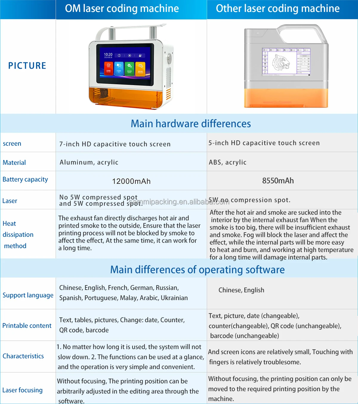 Portable Mini Hand Laser Printer Bar Code Handheld Laser Marking ...