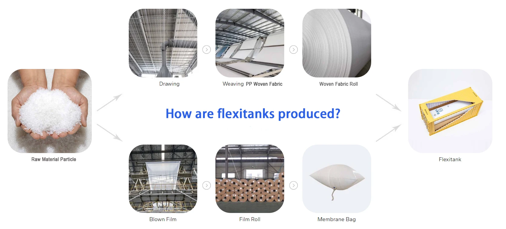 20ft 40ft Container Flexitank Flexibags for Bulk Liquid Chemical ...