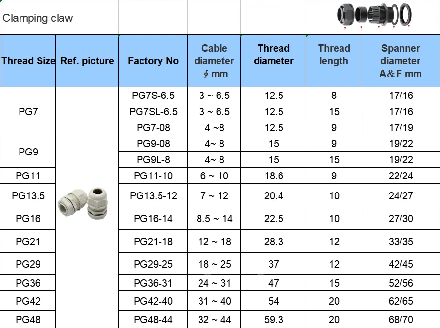 Nylon Wear Resistant Cable Gland M16 M20 M25 M32 PG7/PG9/PG11 PG Series ...