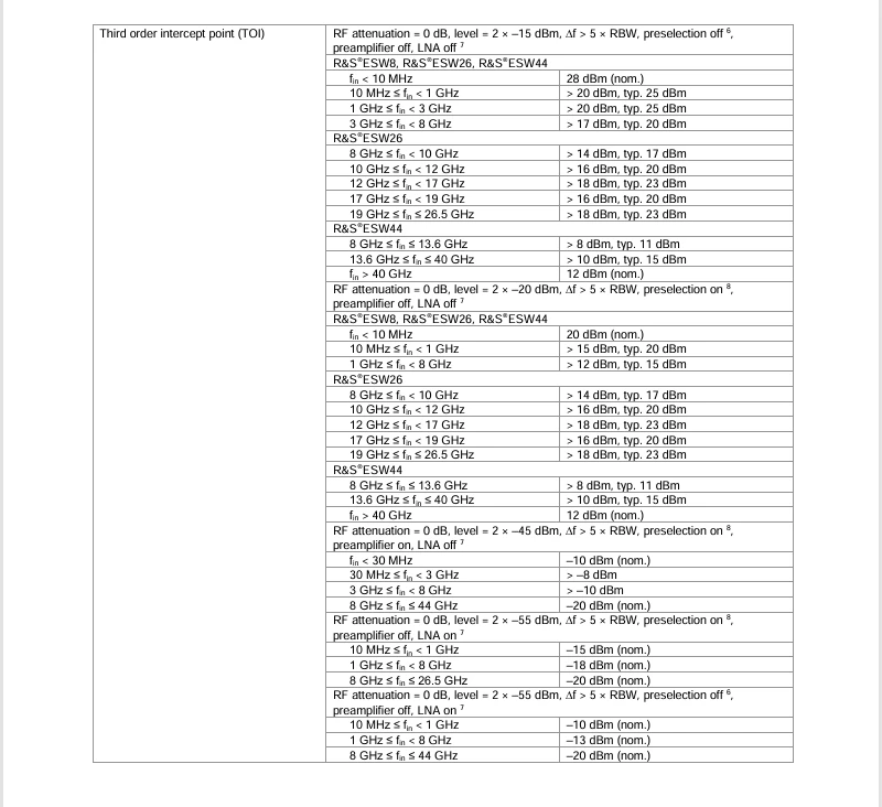 Rohde & Schwarz ESW8 ESW26 ESW44 EMI Test Receivers - 3 Year Warranty