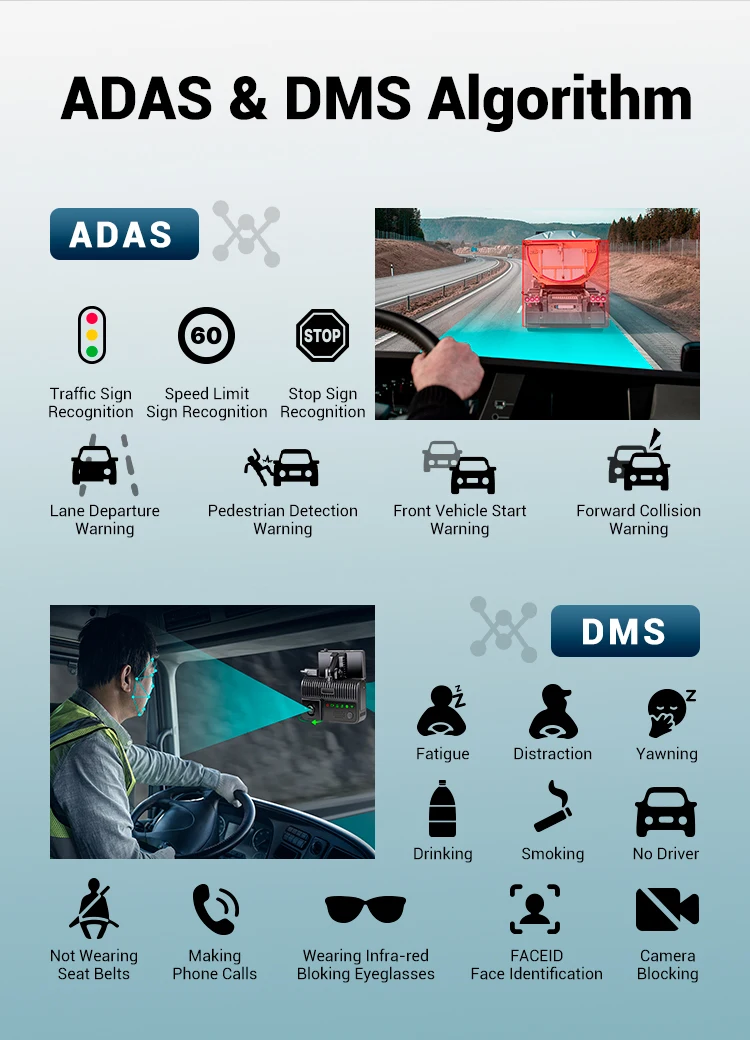 Stonkam Enhanced Adas/dms Driver Monitoring For Truck Fleet Wifi 4g ...