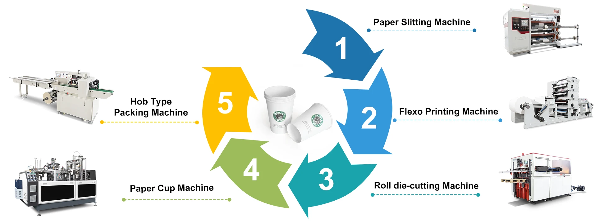 Fully Automatic Coffee Cup Making Machine Paper Cup Forming Machines ...