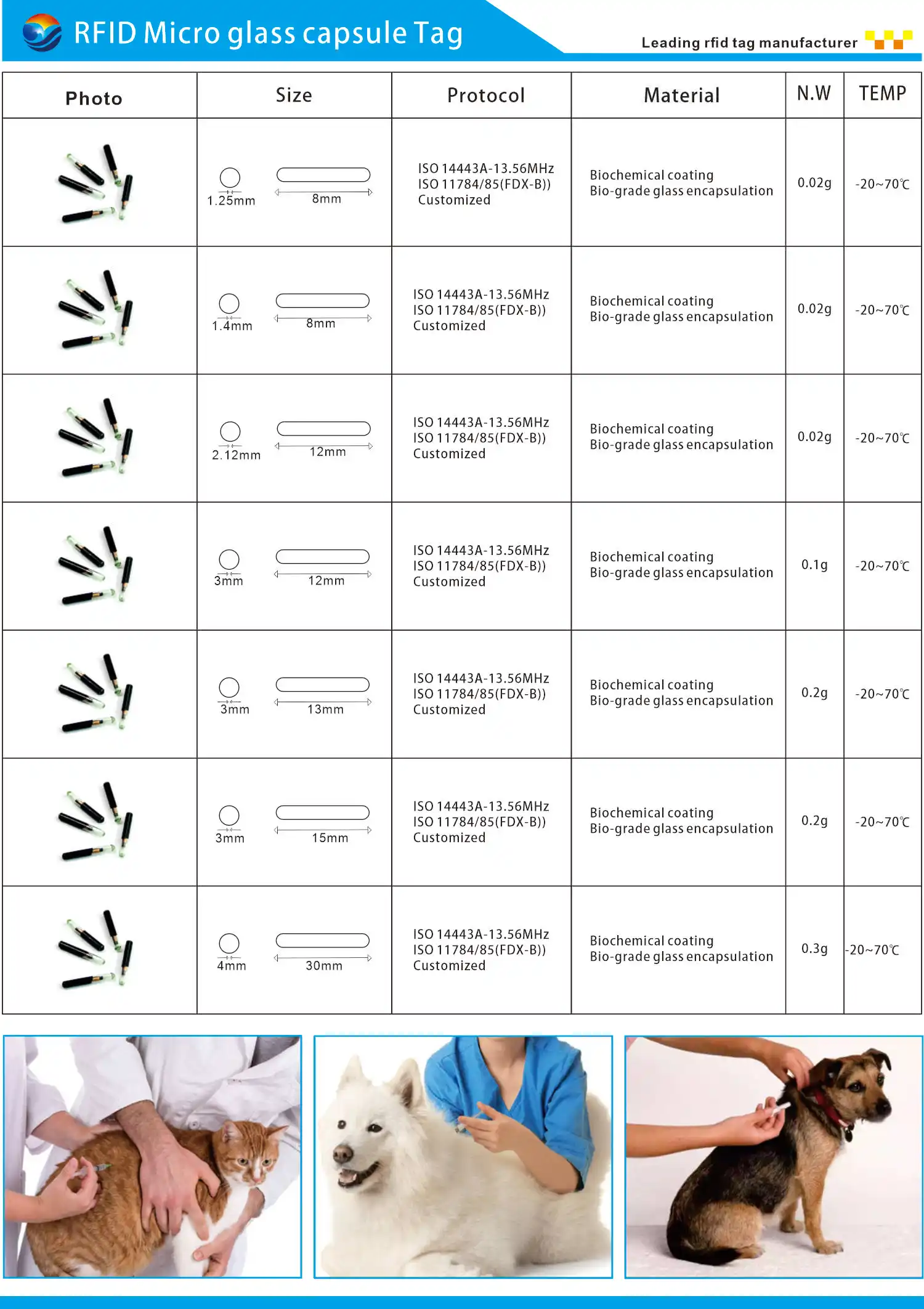 134.2khz RFID for Pet Tracking - Injectable Microchip