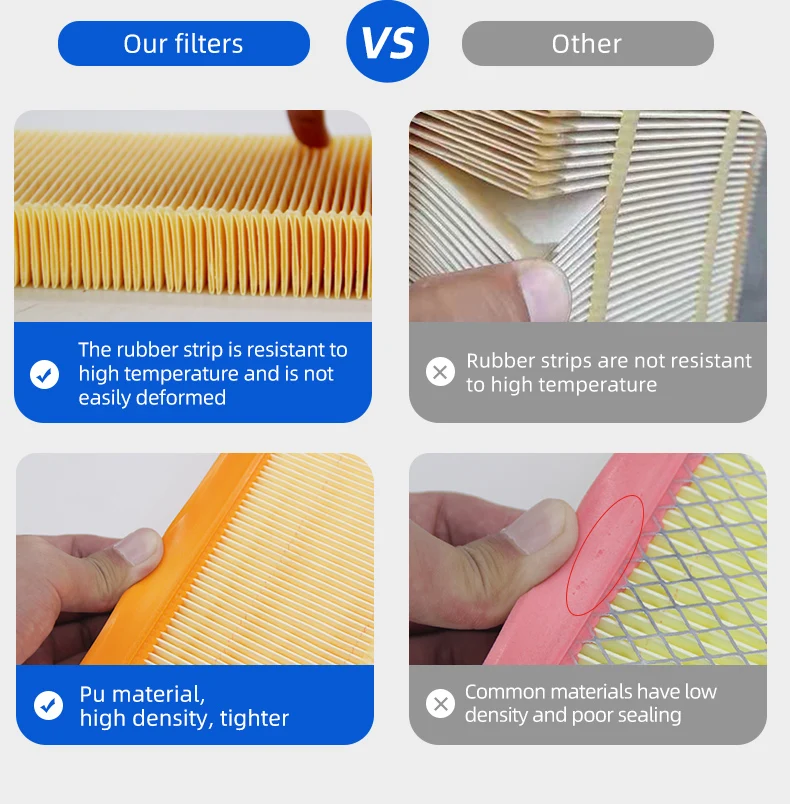 Car Air Filter KLQ415A - Efficient Filtration Solutions