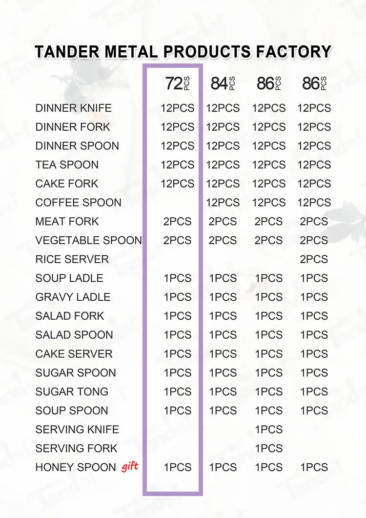 72 Piece Gottinghen Stainless Steel Flatware Gold 86 Pcs