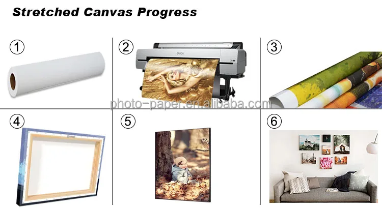 Chinese Manufactured Waterproof Printable 360g Inkjet Canvas Roll Matte ...