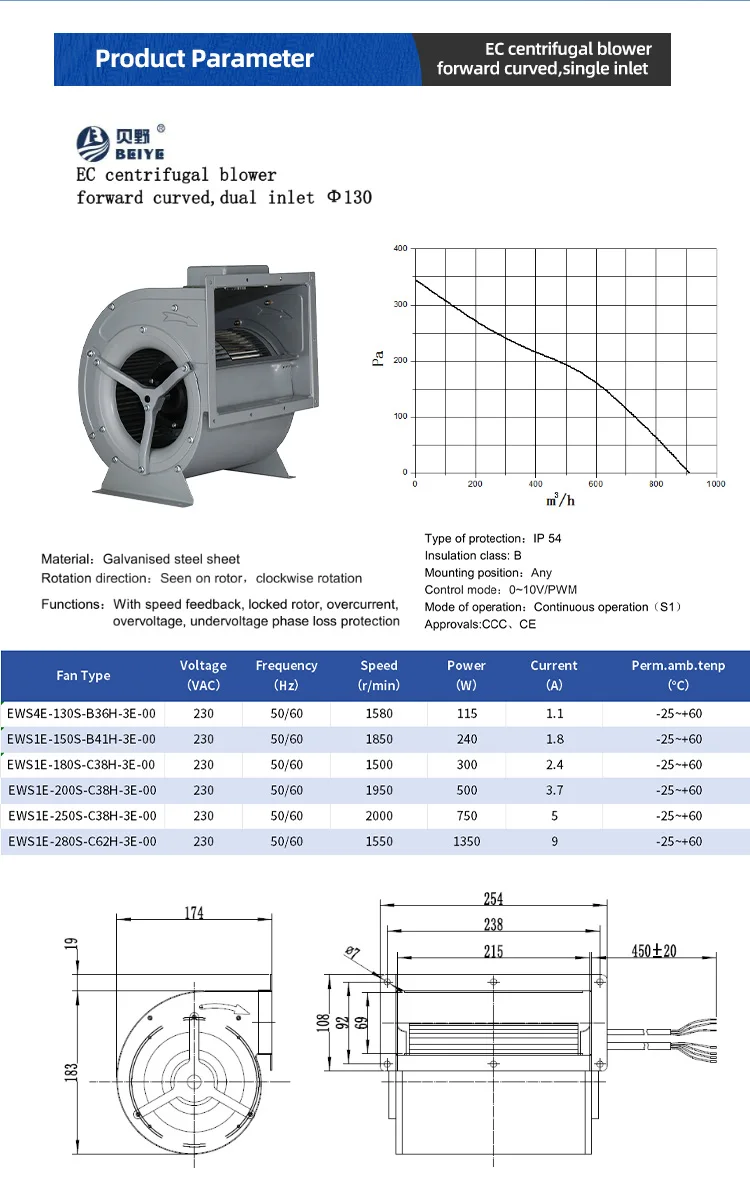 Dual Inlet Centrifugal Blower Fan EC Motor for Ventilation