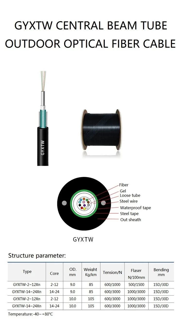 Singlemode G652d Fiber Optic Cable Pbt Material Steel Tape Armored ...