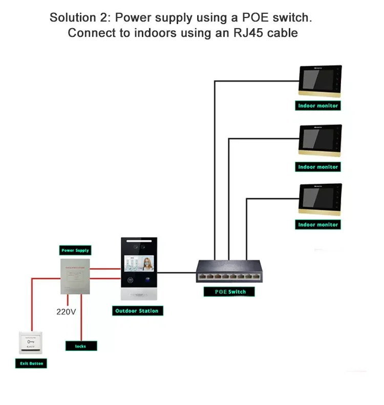 7" Lcd Hand Free Multi Apartments Rj45 Connection Ip Door Video ...