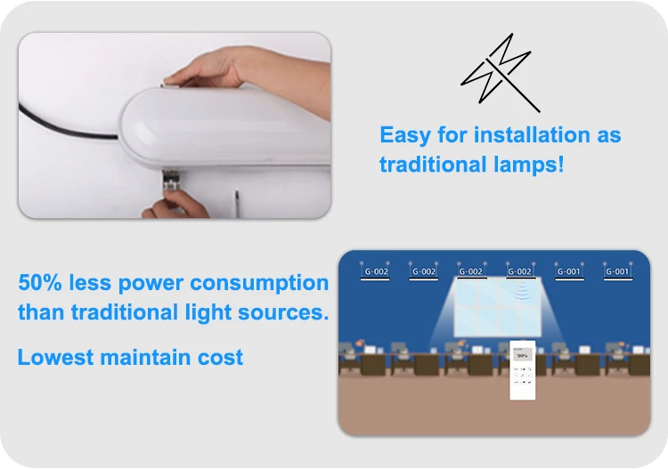 Infrared Daylight Sensor Zoning Warehouse Tri-proof Light Zigbee Mesh ...