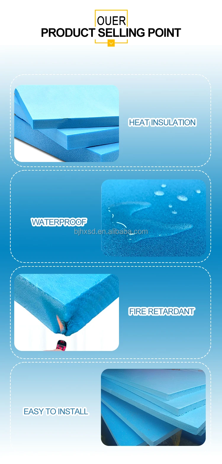 XPS Insulation Boards for Under Concrete Slab & Roof – Yellow, Blue ...