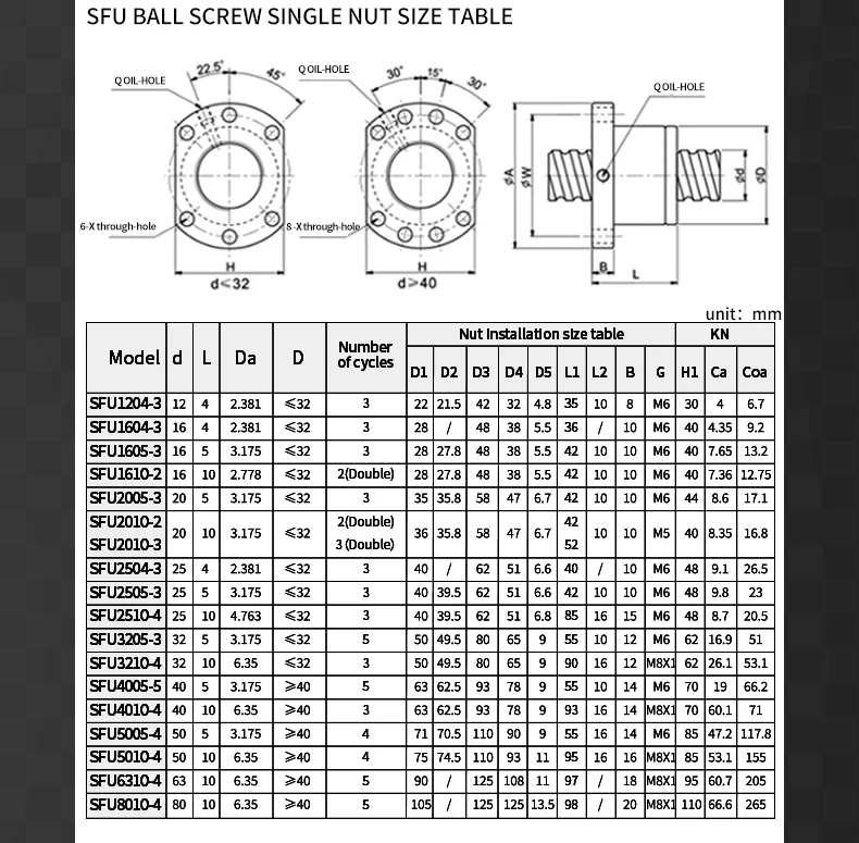 Custom CNC Double Nuts Ball Screw Series 1605 3205