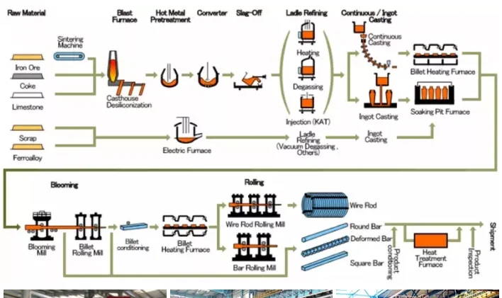Ribbed Rebar Hot Rolled Or Cold Rolled 4mm,6mm,8mm,10mm - Buy Hrb400 ...