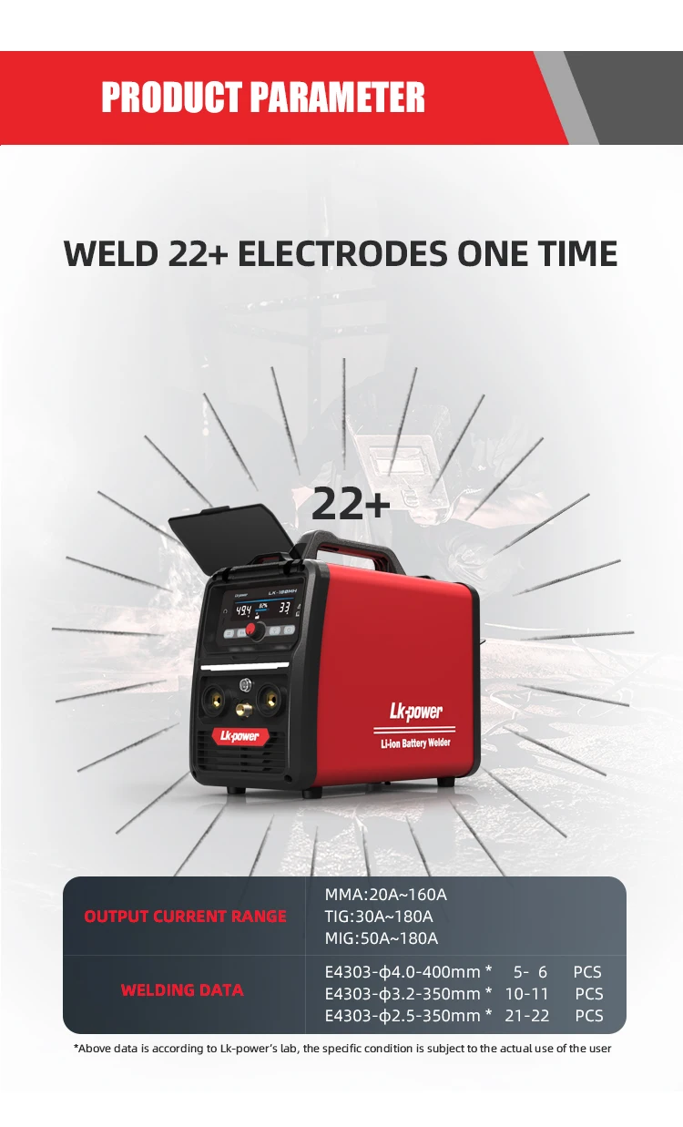 High Quality Battery Powered Welder 3-in-1 Cordless Machine
