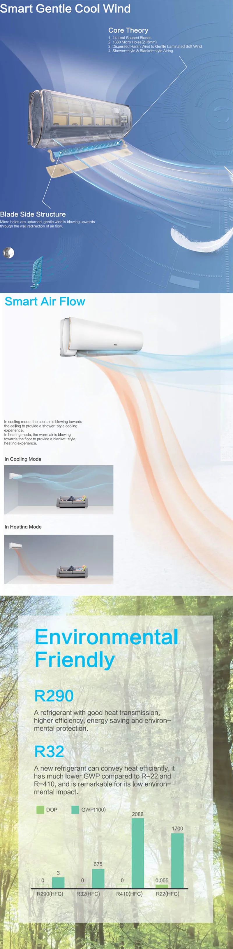 Gree Midea TCL Hisense Wall Split AC - 12000btu to 24000btu