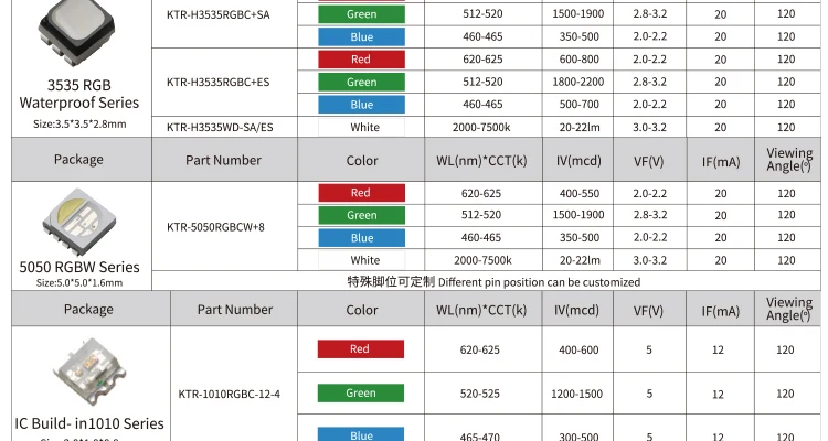 RGB SMD Leds - Efficient Lighting Solutions for Plant Growth