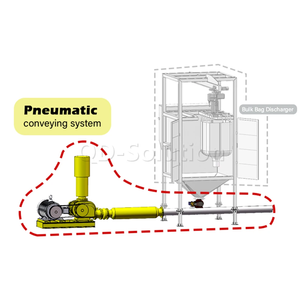 Cement Jumbo Bag Pneumatic Feeding Machine Pump To Silo Conveyor ...