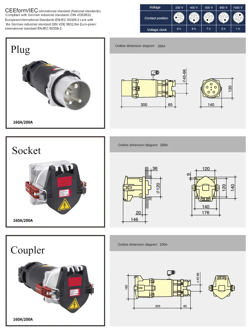 Cast Aluminum Metal With High Current 3p+e+n 200a Socket - Buy 200a ...
