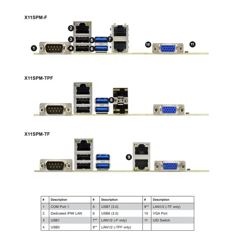 Original New Server Motherboard for SUPERMICR X11SPM-F| Alibaba.com