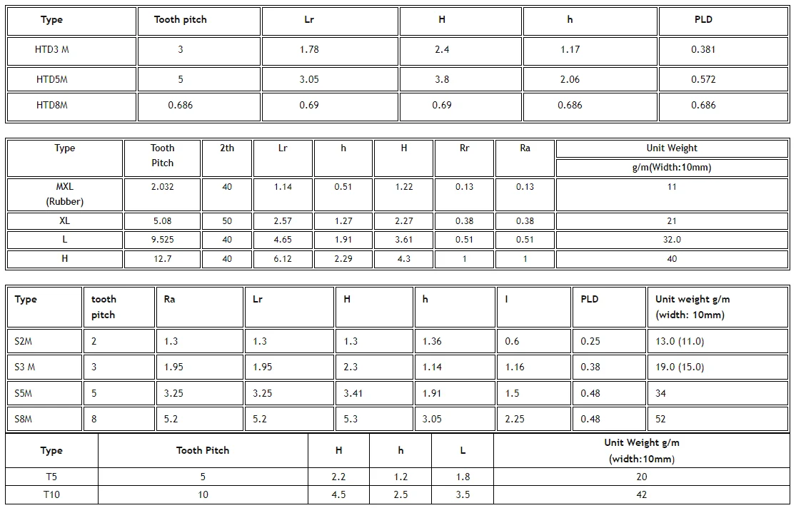 HTD 3M 14M 4760 Timing Toothed Belt - High Quality Rubber