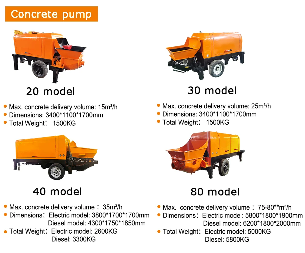 High Efficiency Mini Concrete Diesel Mixers - 400L, 350L, 500L