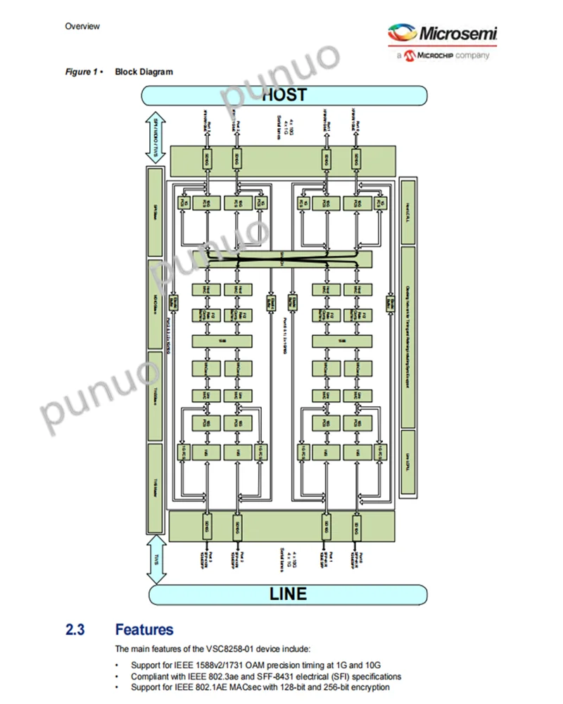 100% Brand New Original Vsc8258ymr-01 Ethernet Ic 4 Port 10gbe Xfi/sfi Phy With Premium Ieee ...
