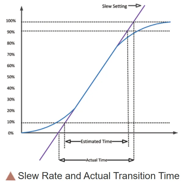 N68000 150v 600v 1000v 2.4kw 3.6kw 4.8kw 6kw 7.2kw Programmable High Precision Multifunctional ...