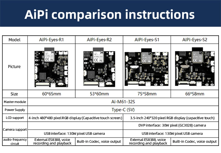 Ai-thinker Aipi-Eyes-R2 - Smart Home Iot Module with RGB Screen