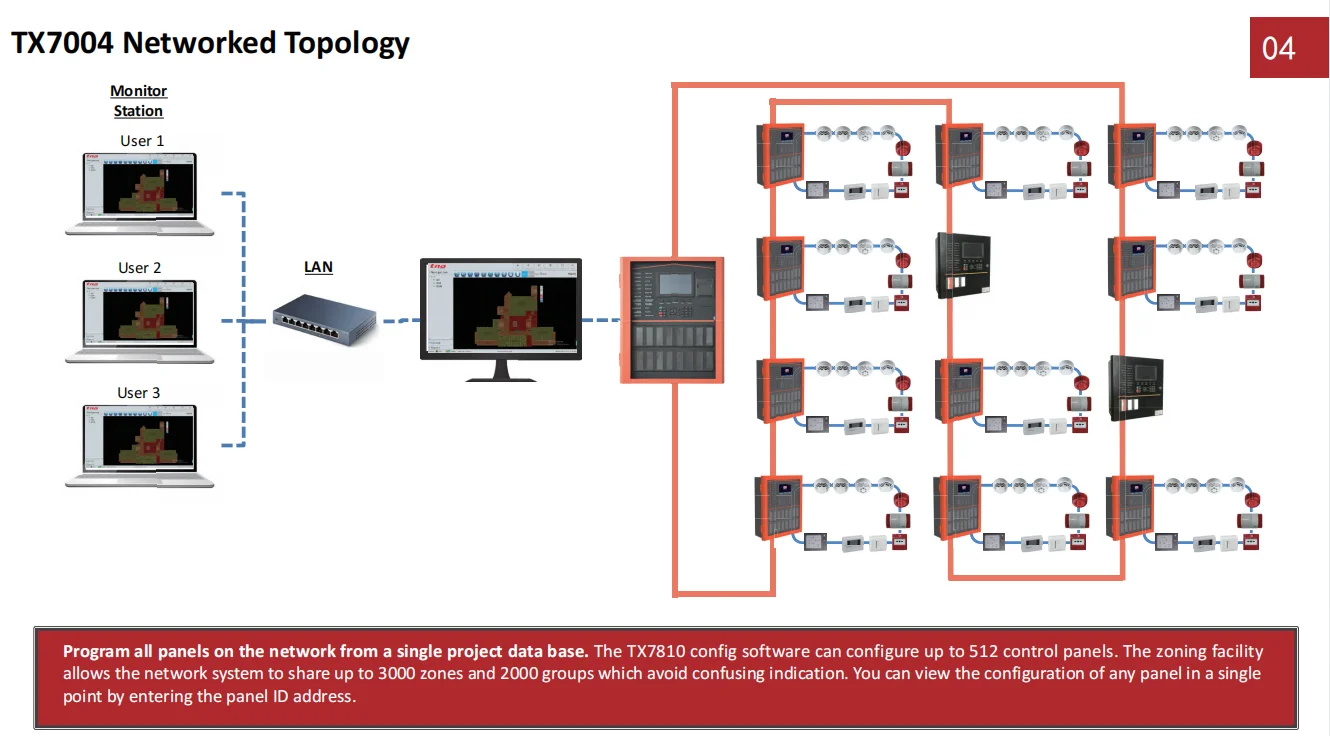 LPCB Approved Addressable Fire Alarm System - TNA TX7004-1