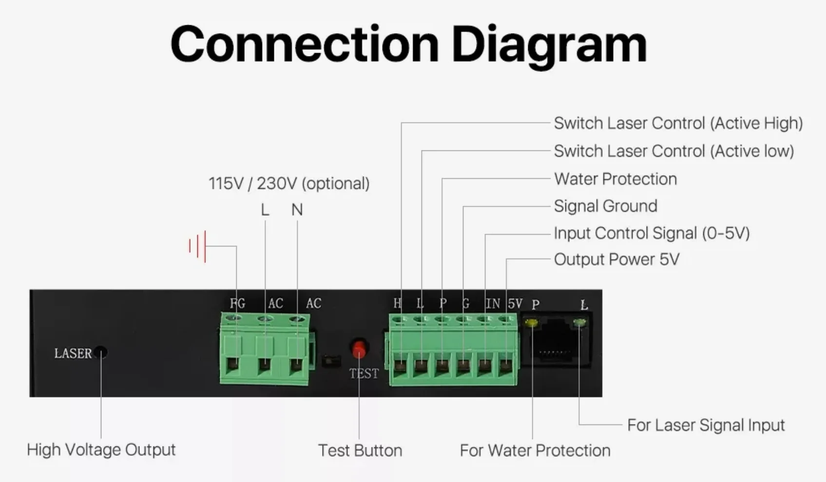 Hongyuan Hy-ta100 Laser Power Supply Enabling 80w-100w Laser Tube ...