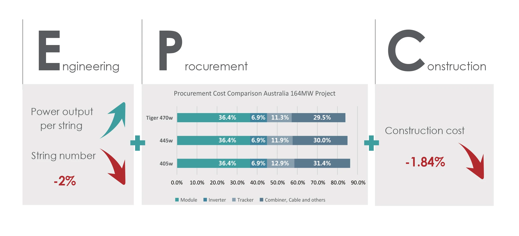 Sunway 550w Monocrystalline Solar Panel for House - Efficient Power