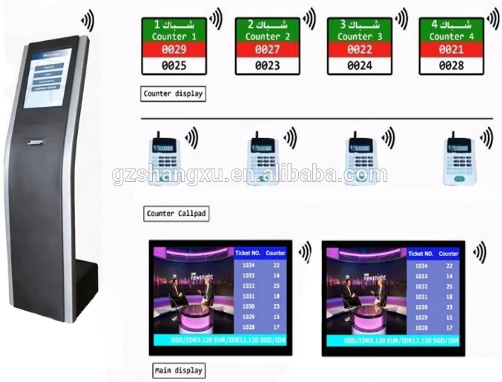 Shangxu LCD Counter QMS Queue Management System - Multilingual
