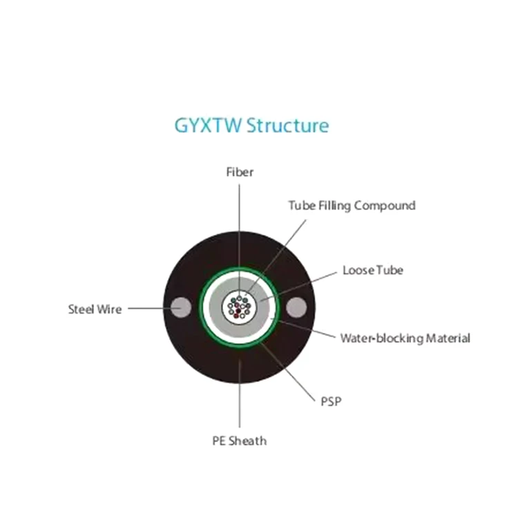 Outdoor FTTH Fiber Optic Cable PVC 2/4/6/8/12/16/24 Core G657A1/G657A2 ...