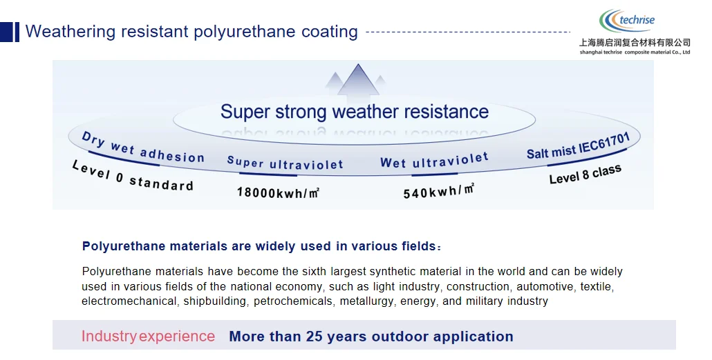30 Years Warranty Solar Panel Glass Fiber Polyurethane Frame Black ...