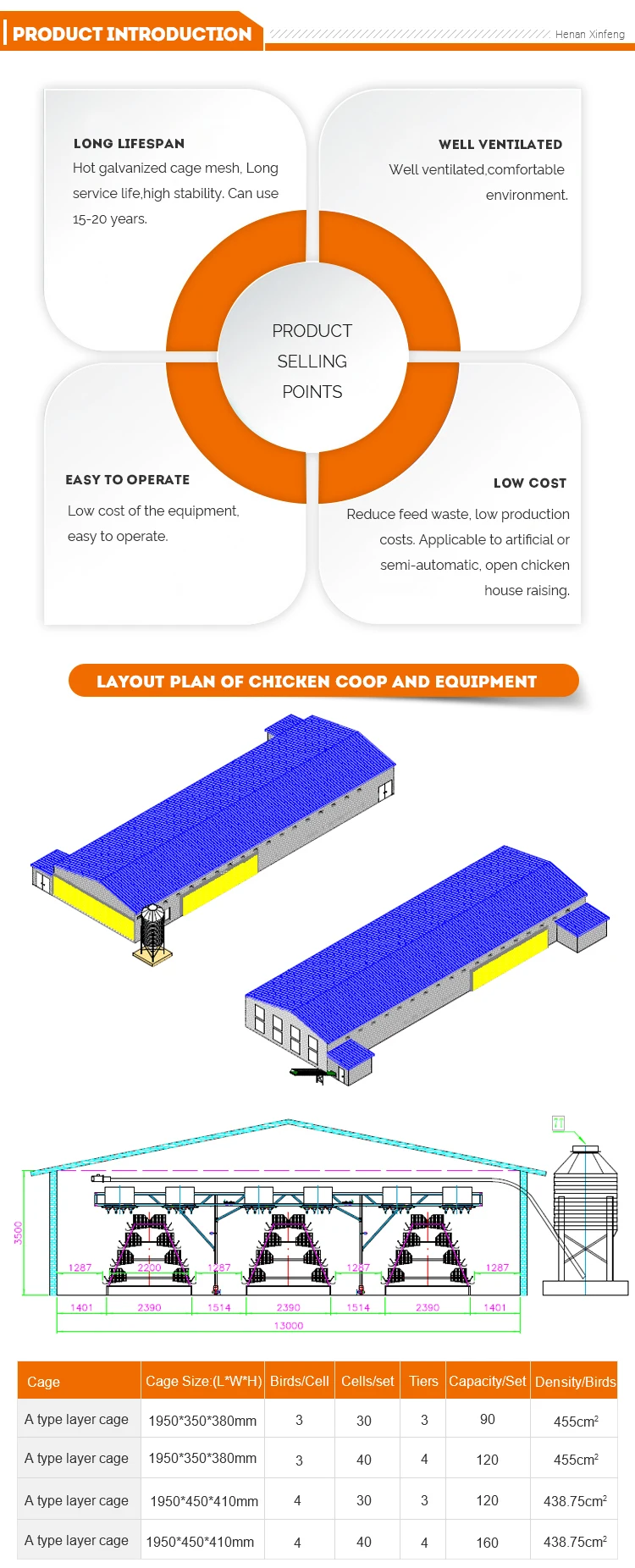 Poultry Farm Poultry Feed 50 Kg Price House Poultry Chicken Cages ...