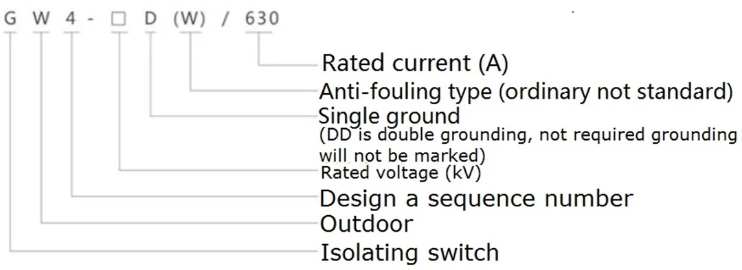 GW4-40.5 630A 12KV 35KV 72.5KV 126KV 145KV 2023 New Power Station Type High Voltage Isolation ...