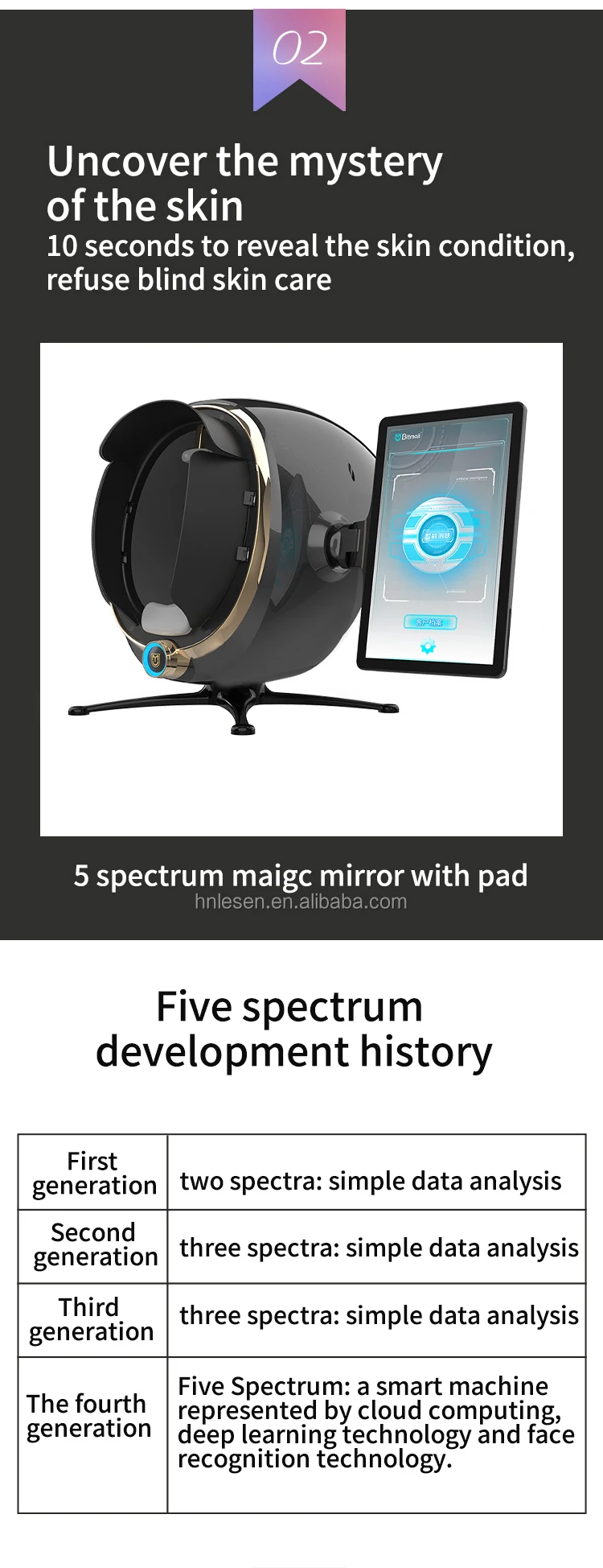 Portable 3d Face Skin Analyzer Ai Analizador De Piel Facial Scanner ...