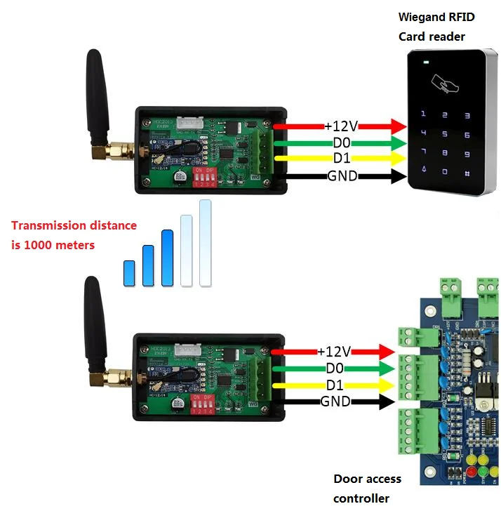Wiegand to Wireless Lora Converter - Long Range IOT Solution