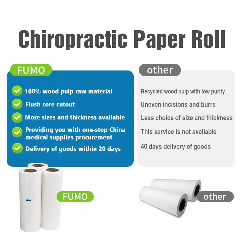 Chiropractic Face Paper Roll - Smooth, Non- Waterproof