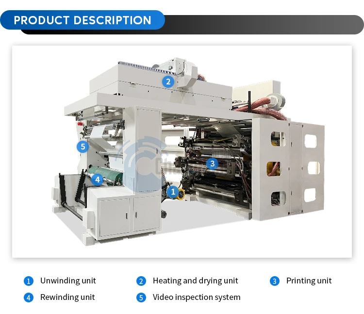Flexo Printing Machine Wide Width High Speed Central Printing Press For ...