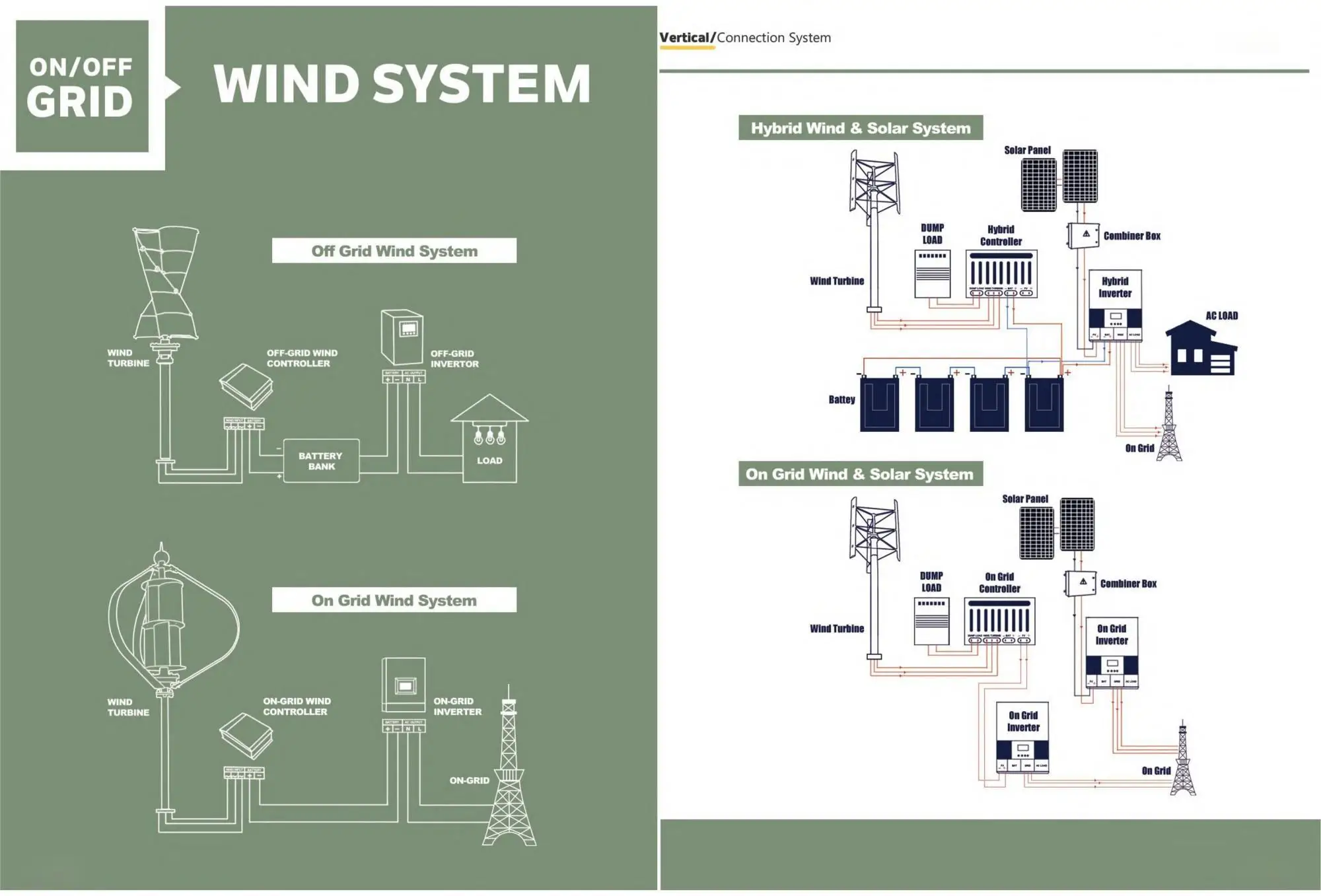 10KW Hummer Wind Turbine - Efficient Vertical Axis Generator